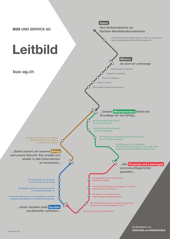 Leitbild – Bus und Service AG